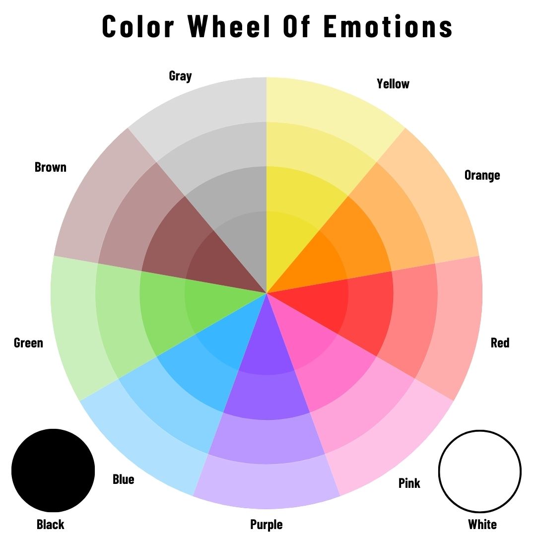 Color Wheel Of Emotions